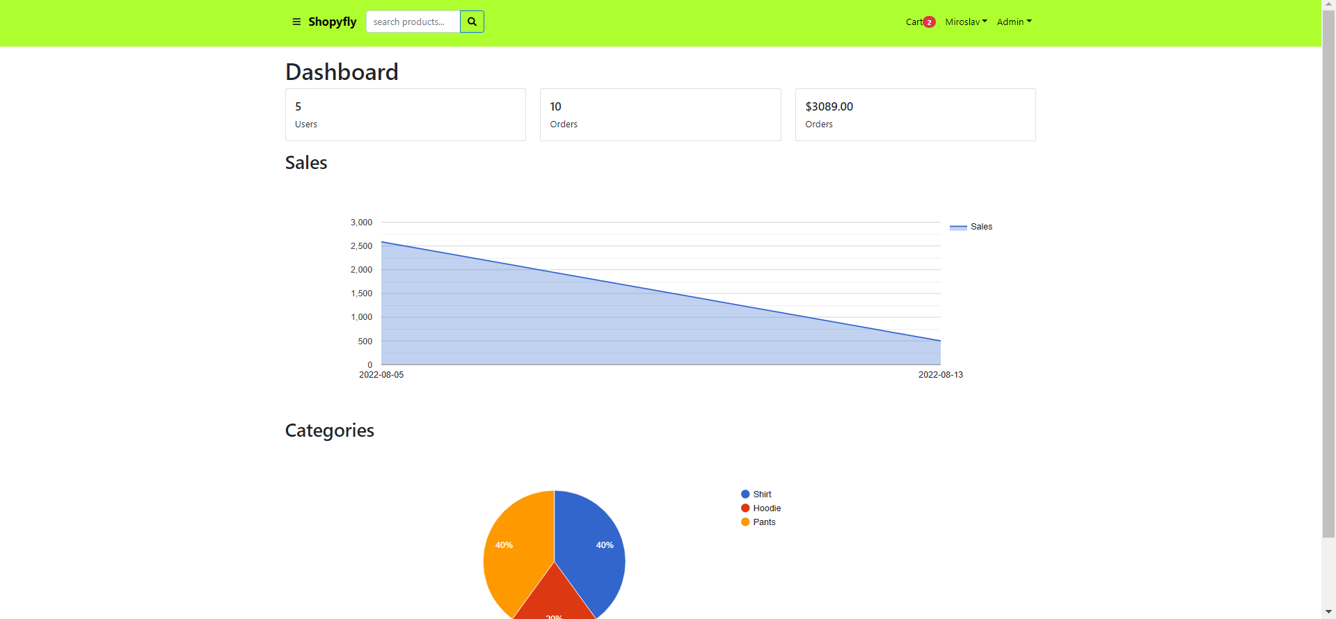 GitHub - mirakis97/E-Commerce-Project