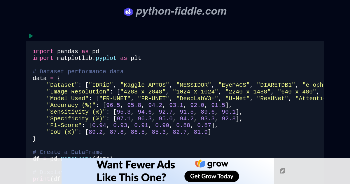Python-Fiddle: Online Python IDE, Compiler, and Interpreter