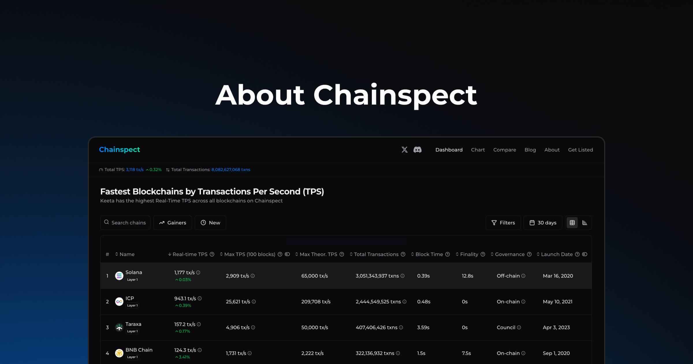 About Us | Chainspect