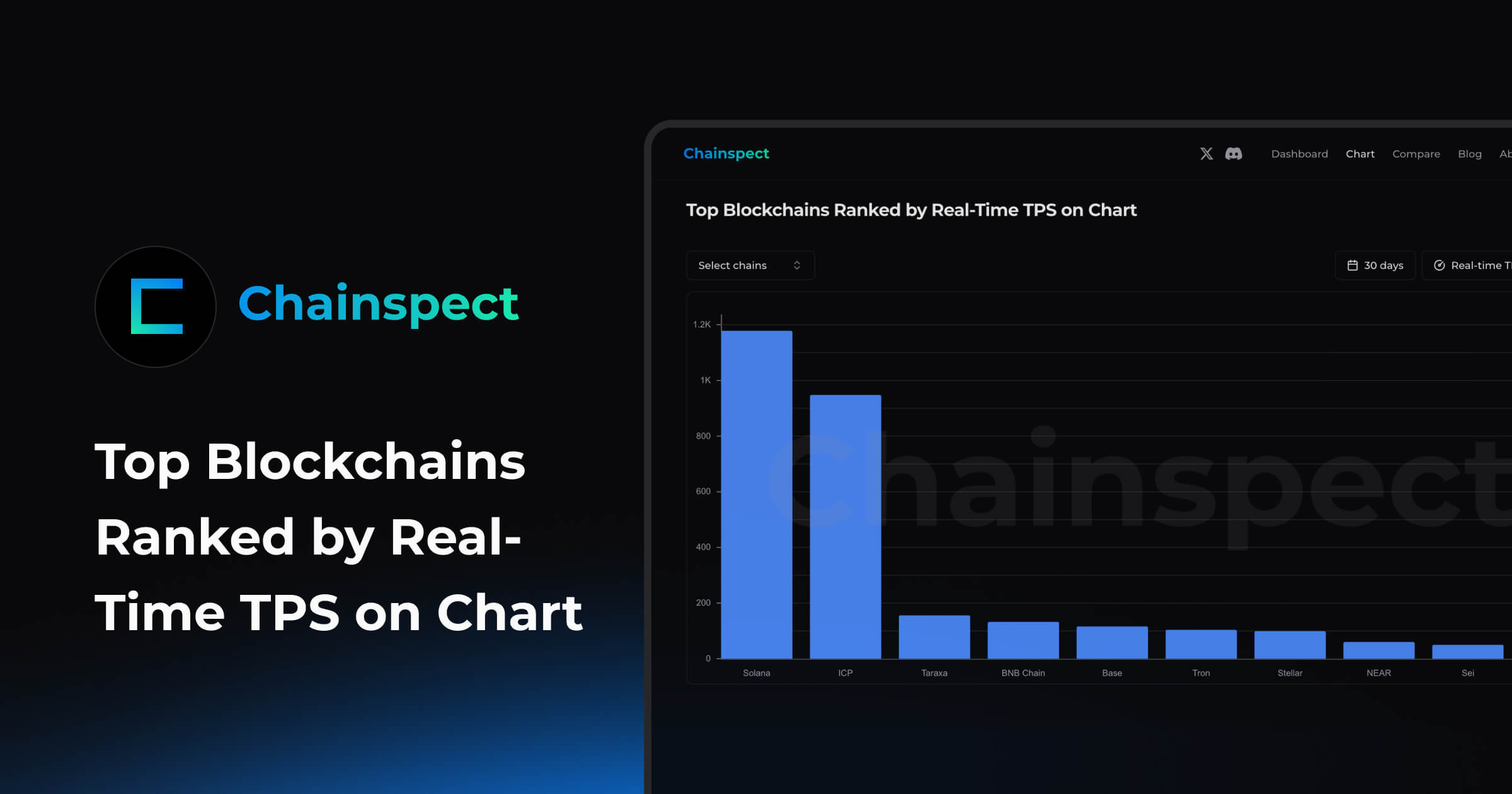 Real-Time TPS Chart [2025] | Chainspect
