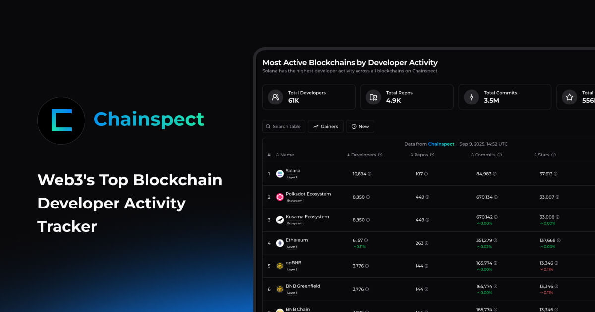 Crypto Developer Activity by Active Developers [2025] | Chainspect