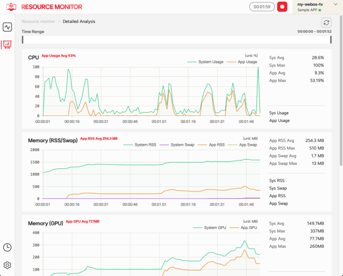 Resource Monitor Resource Monitor Introduction | WebOS TV Developer