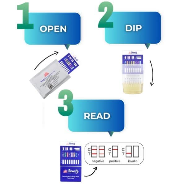 12 Panel Dip Drug Test - 100% Accurate & Lowest Price