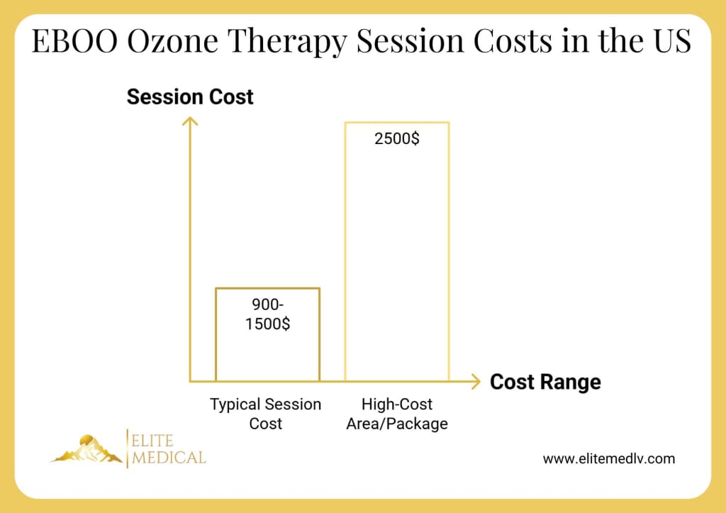 EBOO Ozone Therapy Price: 2026 Cost And Care Guide