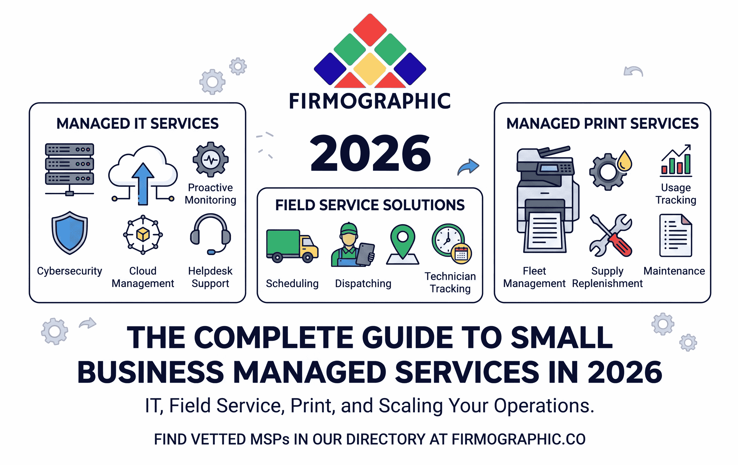 Managed Services for Small Businesses: 2026 Guide