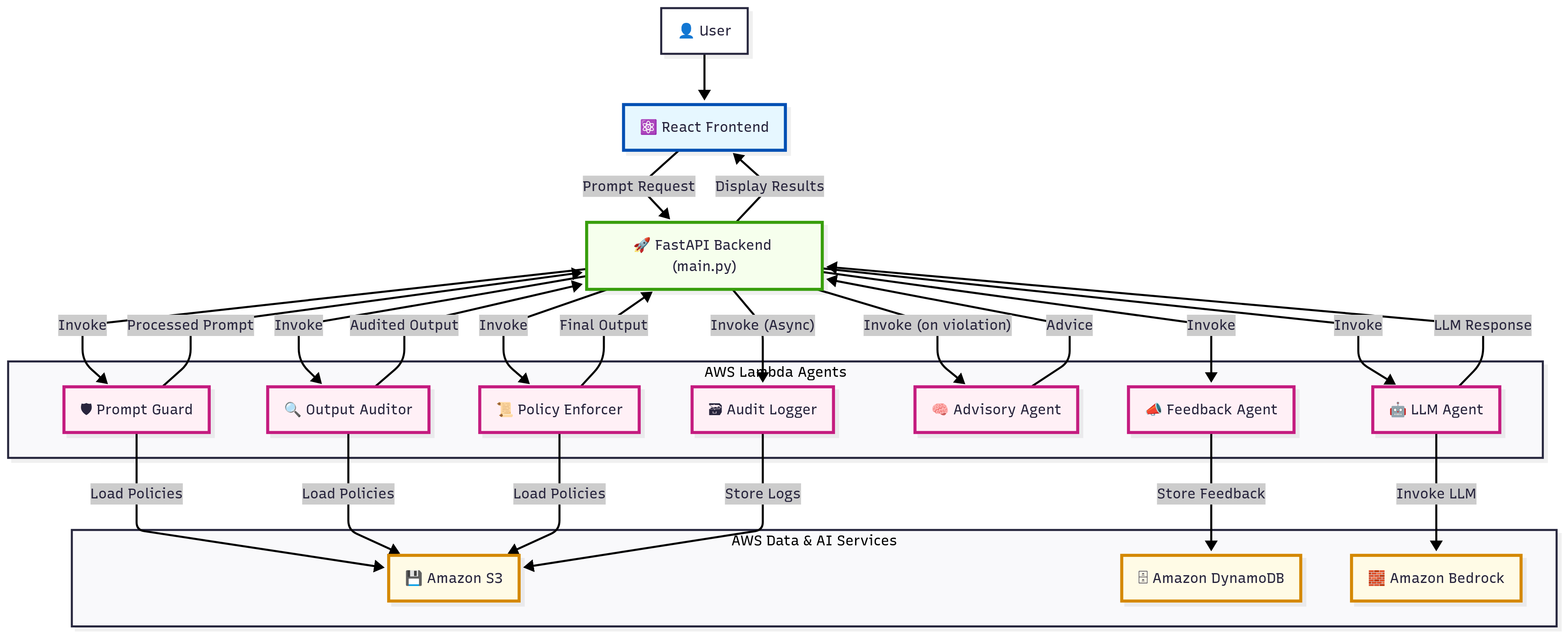 EthiFlow AI | Devpost