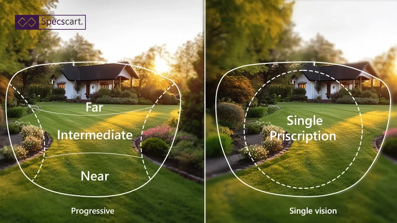 Single-vision vs. Progressive Lenses- A Comprehensive Guide | Specscart