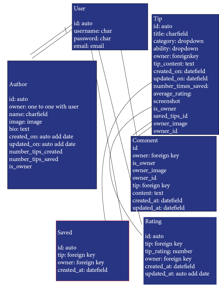 GitHub - MandyHole/drive_data