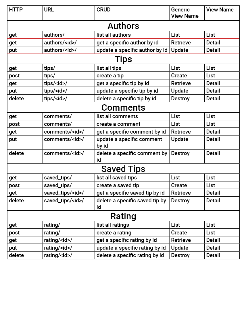 GitHub - MandyHole/drive_data