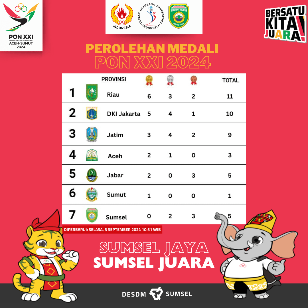 Update Perolehan Medali PON XXI 2024 - DESDM SUMSEL