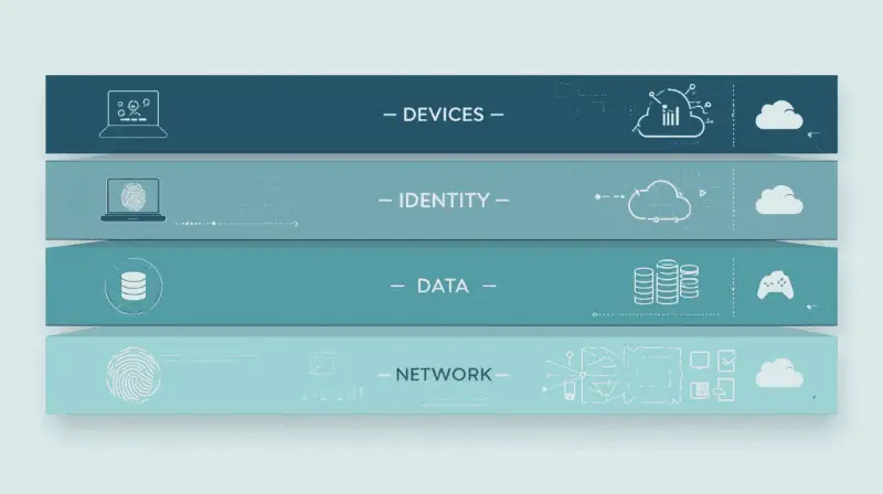 Network Security Solutions: Tools, Strategies & Best Practices - Techternet