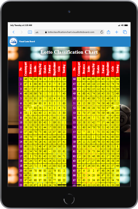 Lotto Classification Chart (counterpart) | by Visual Lotto Board