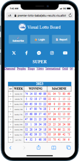 Baba Ijebu SUPER Results | Visual Lotto Board