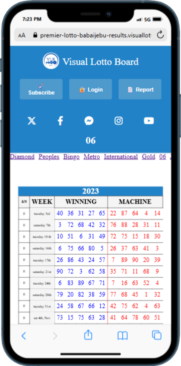 06 BabaIjebu Results | Visual Lotto Board