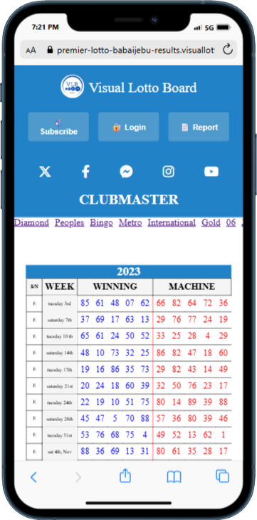 Baba Ijebu CLUB MASTER Results | Visual Lotto Board