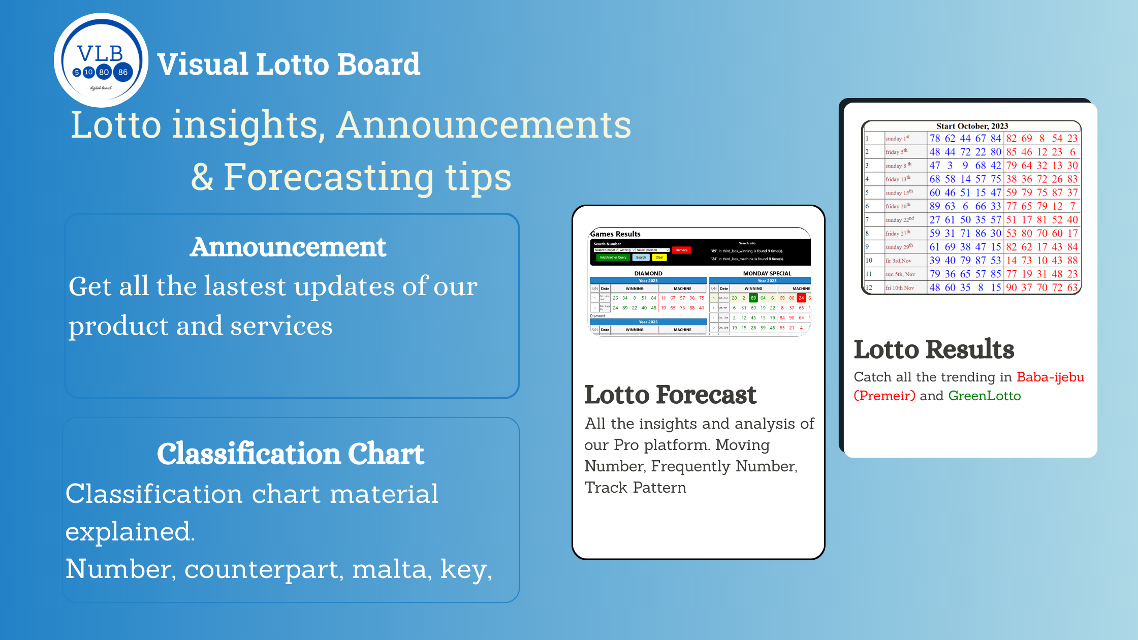 Blog | Visual Lotto Board Insights