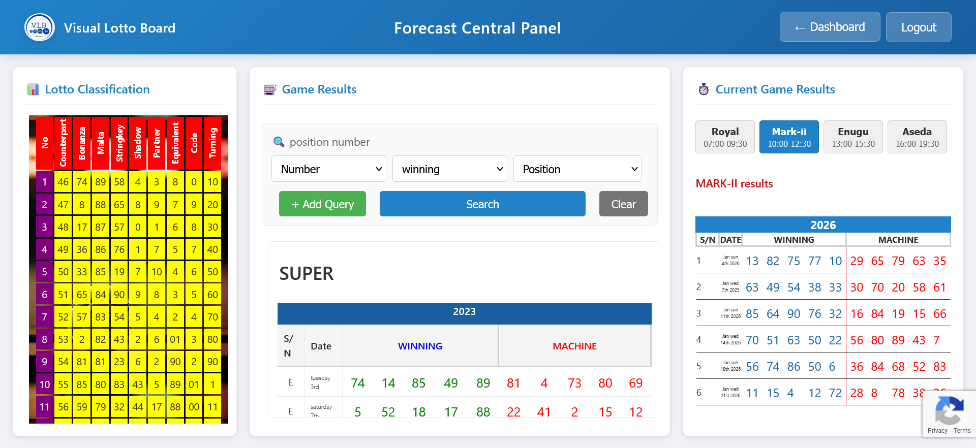 Introducing Forecast Central Panel: Your All-in-One Forecasting ...