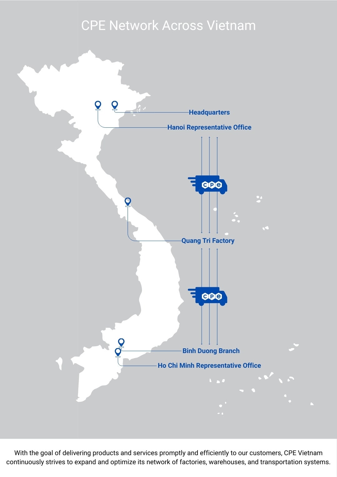Warehouse System and Transportation Capacity - CPE Việt Nam