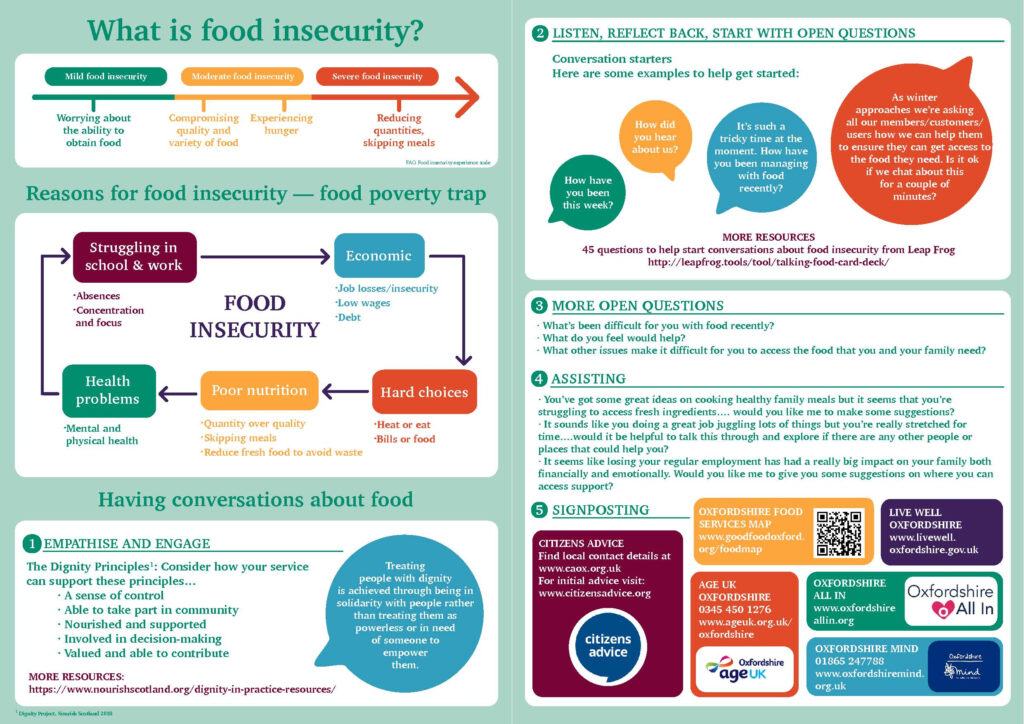 Impact Review: GFO Food Poverty Training and Play:Full – Holiday ...