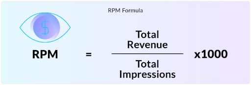 What is RPM [Revenue Per Mille] in Programmatic?
