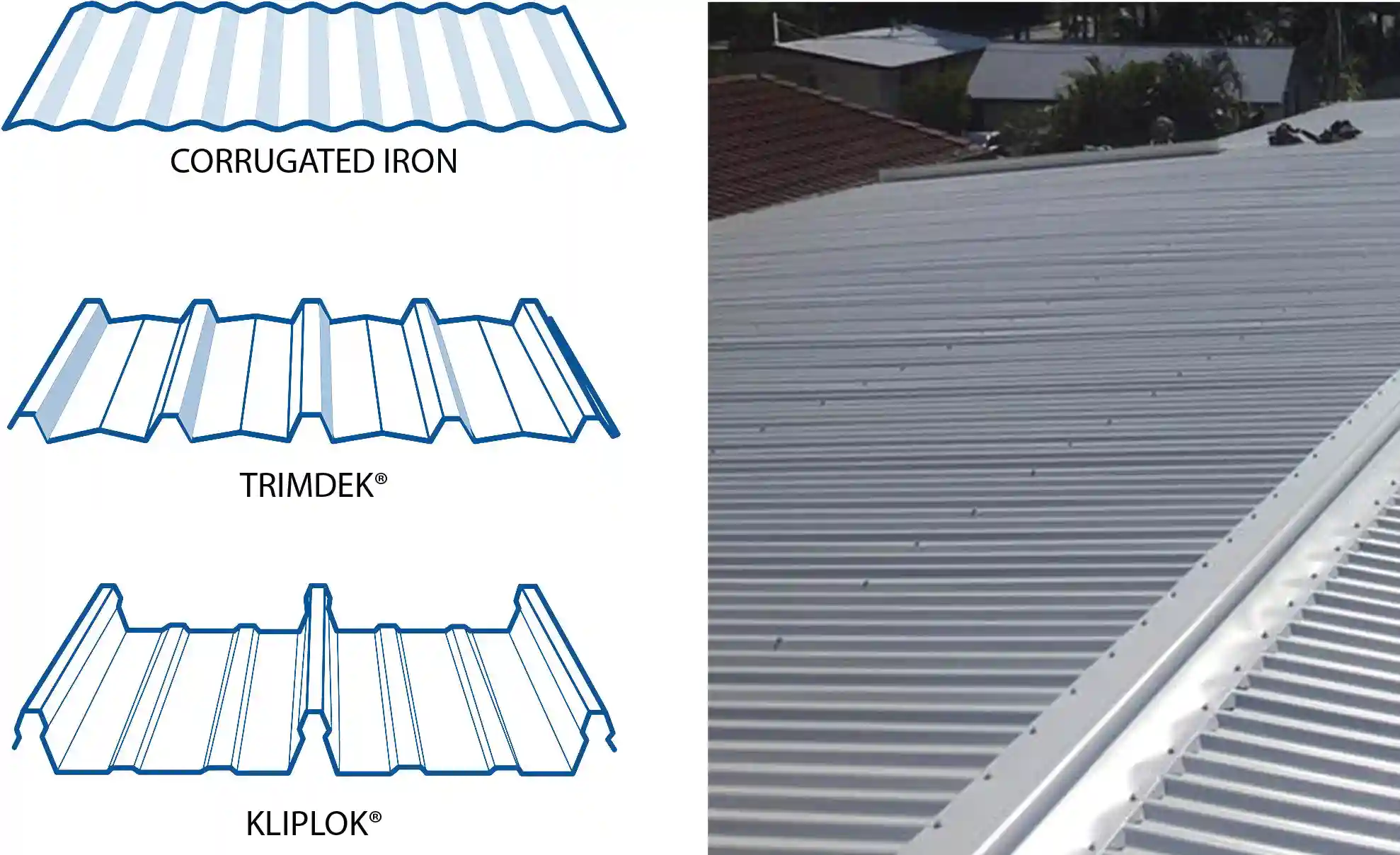 Roofing Profile Spotlight: Kliplok, Trimdek, and Custom Orb | CBMR ...