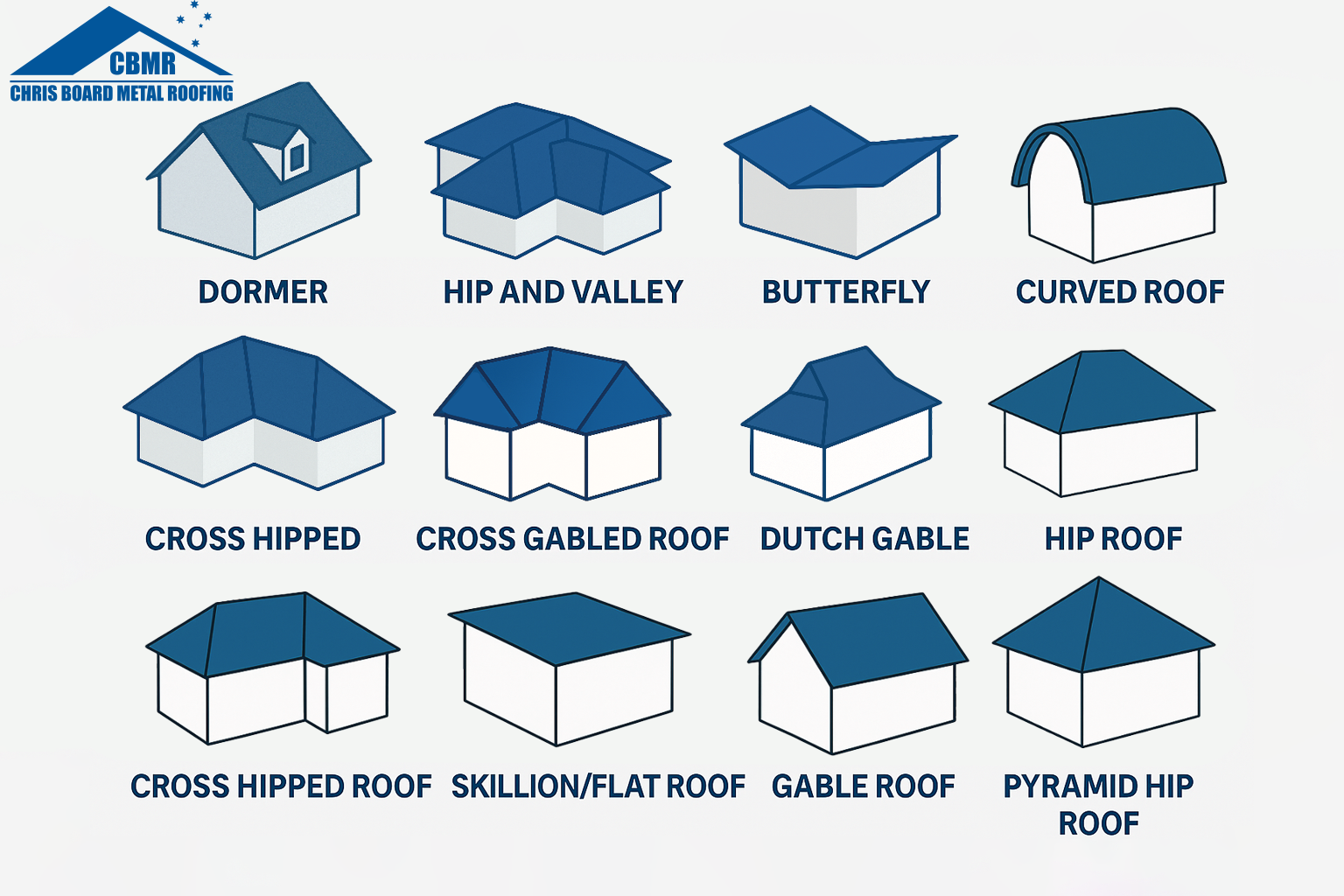 How Roof Shape Affects Roof Replacement Costs in Queensland in Gold ...