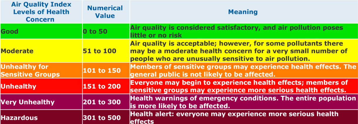 League Rules - TCSL Soccer Leagues