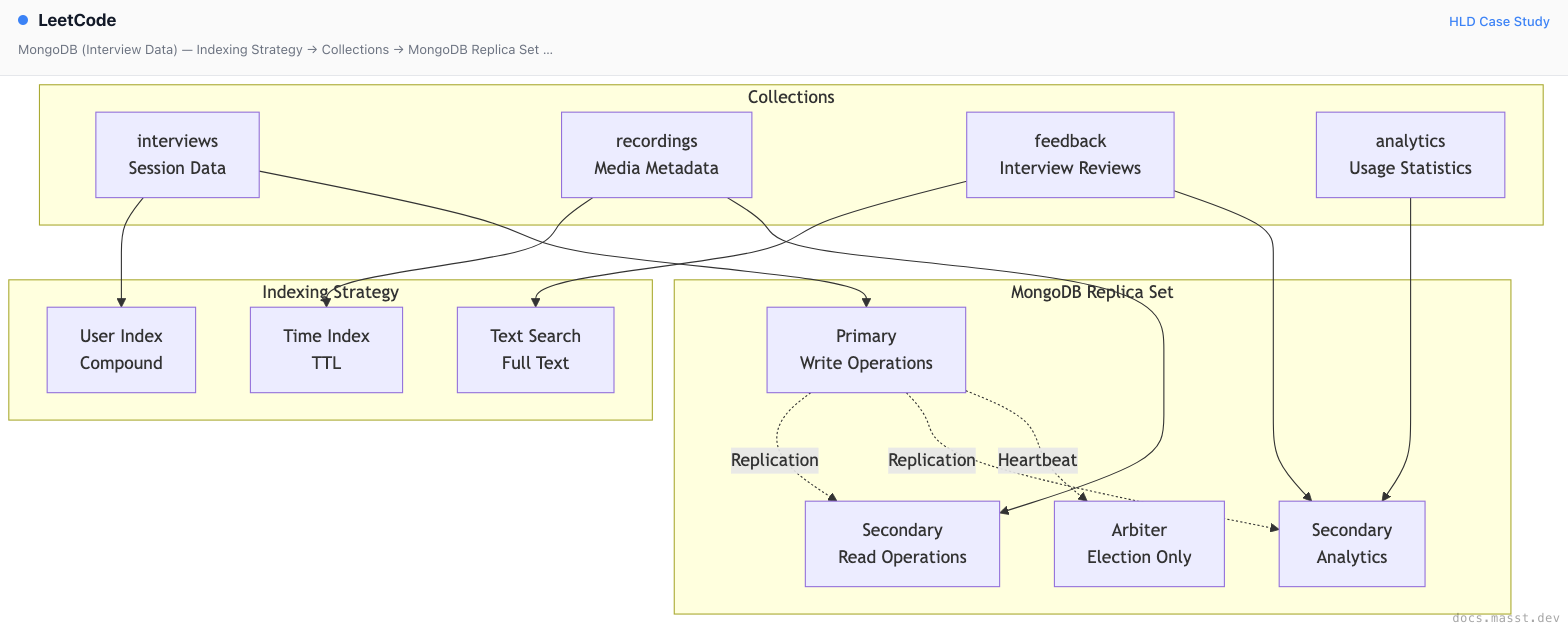 LeetCode | Masst Docs