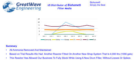 RP Aquatics Pond Reactor/ designed for water purification in ponds