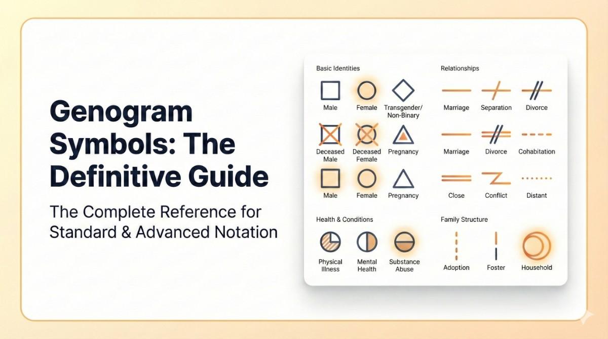 Genogram Symbols Guide 2026: Definitive Resource for Clinicians