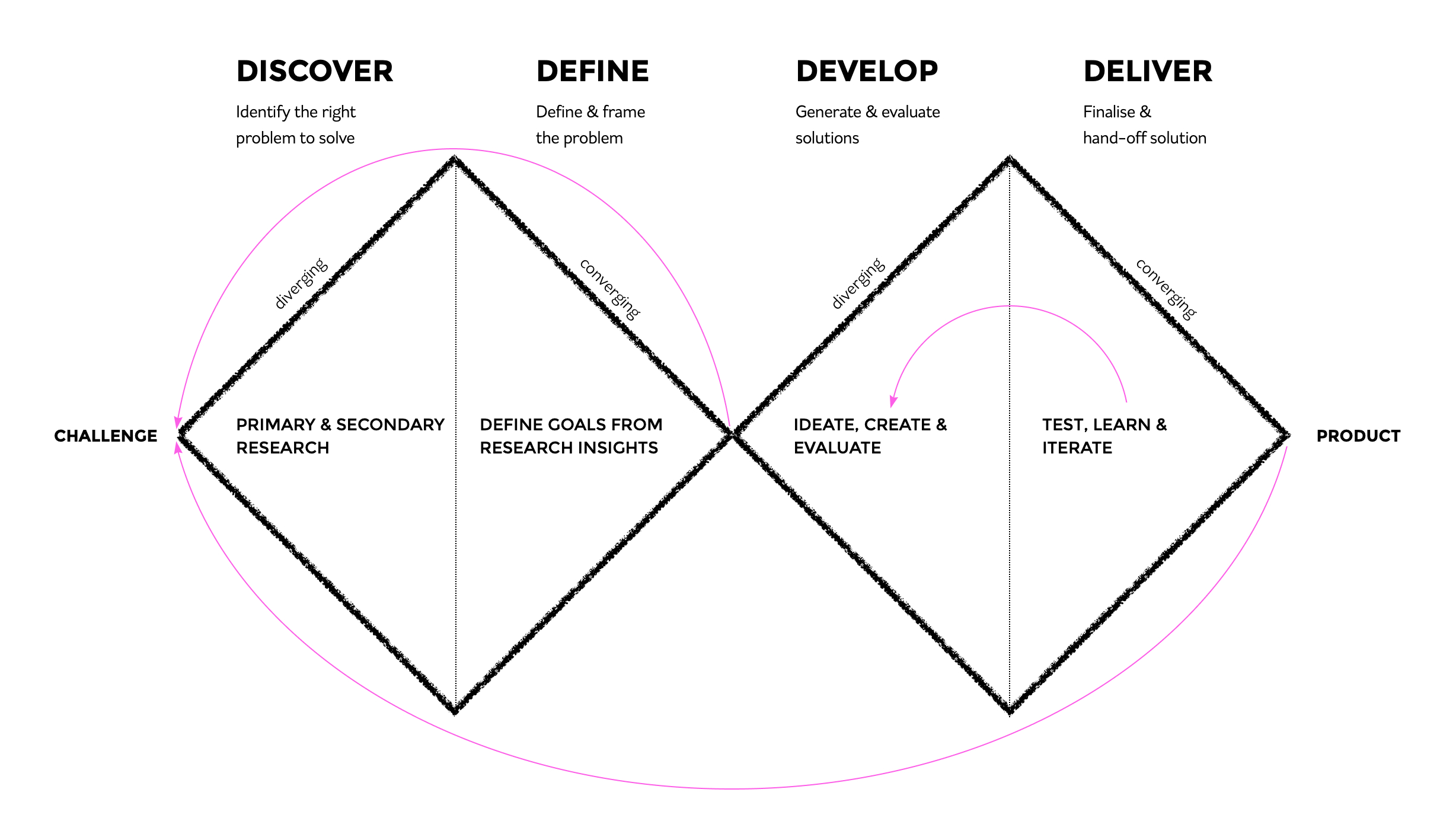 stfn | Stefan Dierdorf > UX Designer & Consultant (⌐ _ )