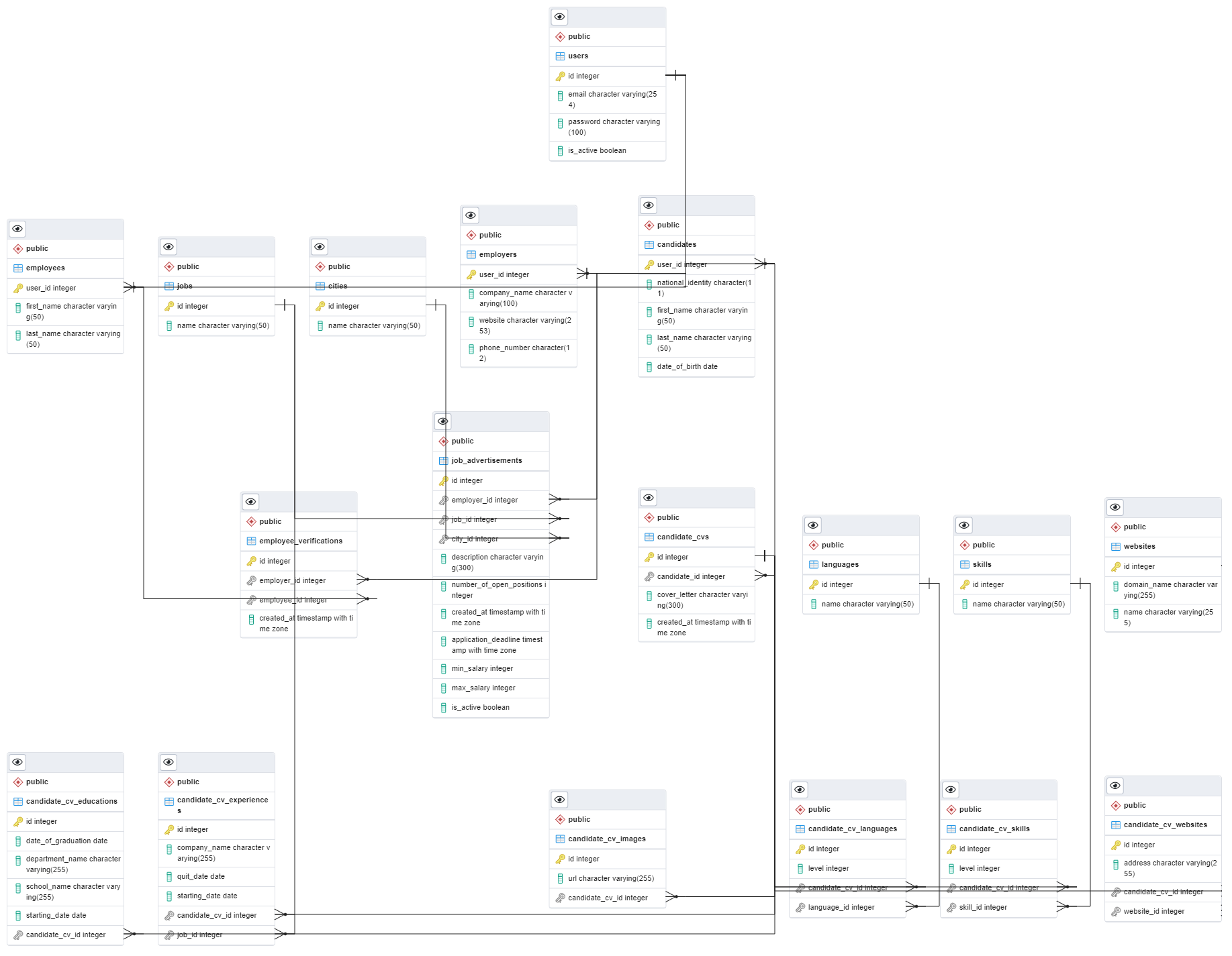 Github Nalcaciomer Hrms Backend Yazılım Geliştirici Yetiştirme Kampı Kodlamaio Java