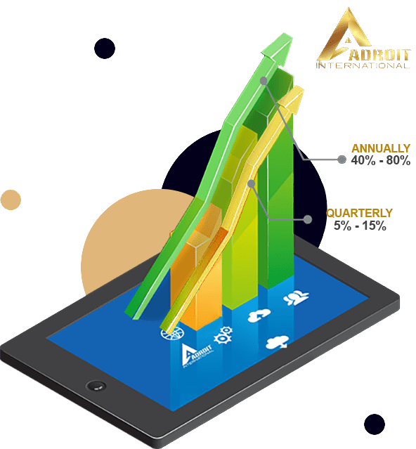 Adroit International | Trusted Financial Architect