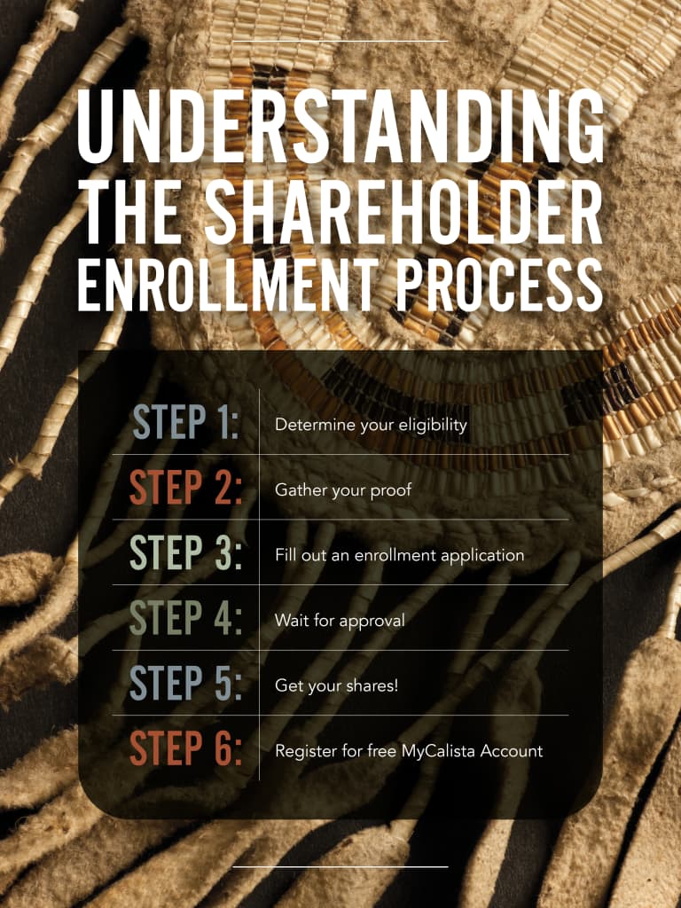 Understanding the Shareholder Enrollment Process - Calista Corporation
