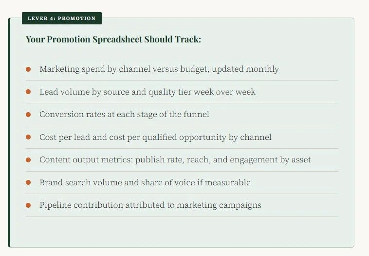Excel Spreadsheets for Chief Operating Officer | Updoot