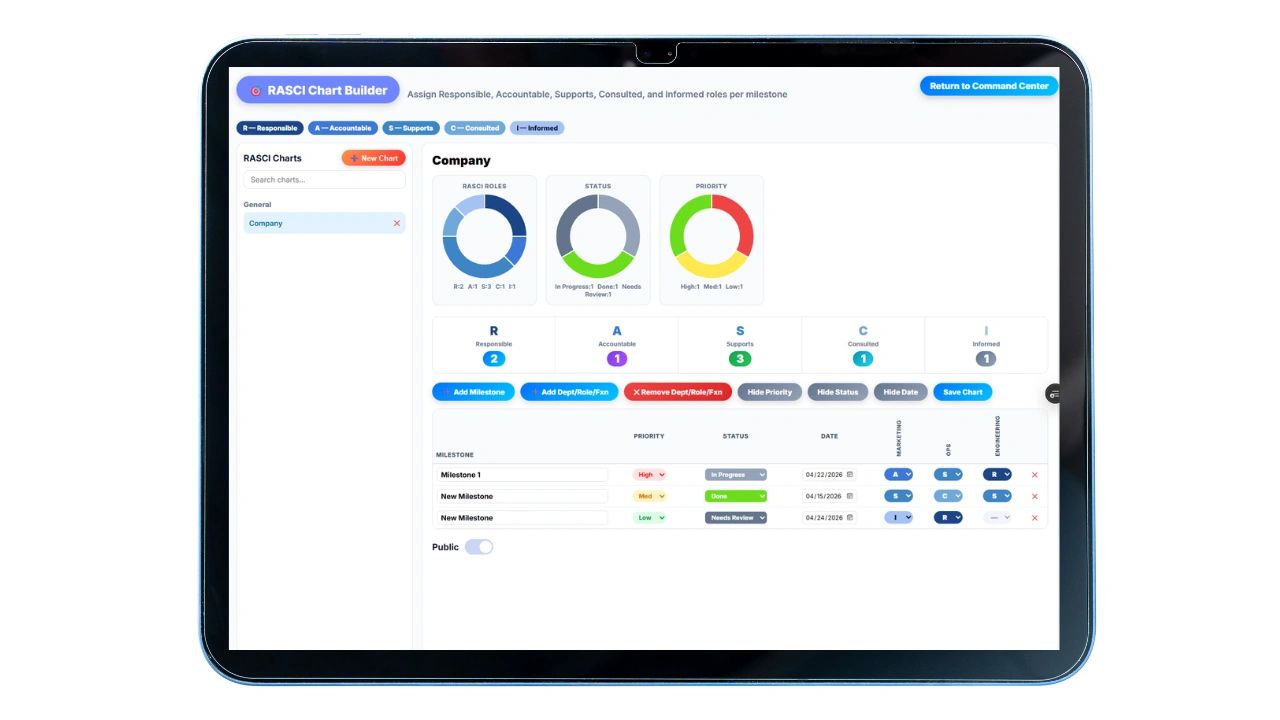 What is an EOS Accountability Chart and Free EOS Template | Updoot