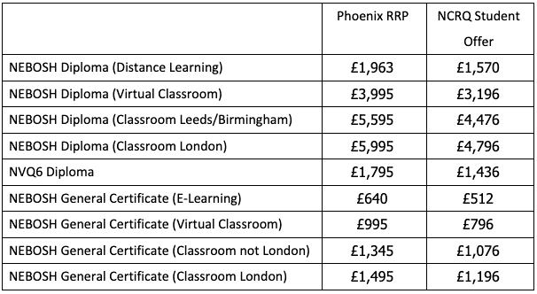 Help for NCRQ Students | Phoenix Health & Safety