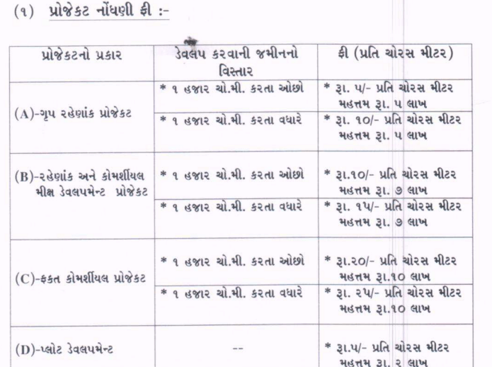 Gujrera Rera - Fees Calculation Document - Gujarat Properties Updates