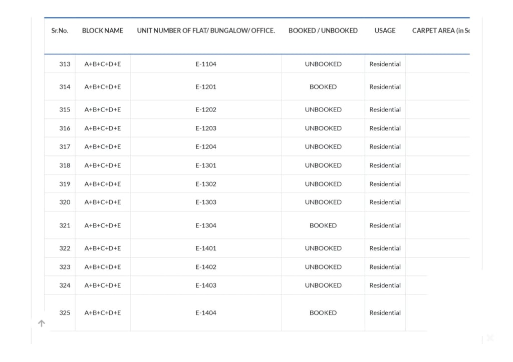 Announcements - Gujarat Properties Updates
