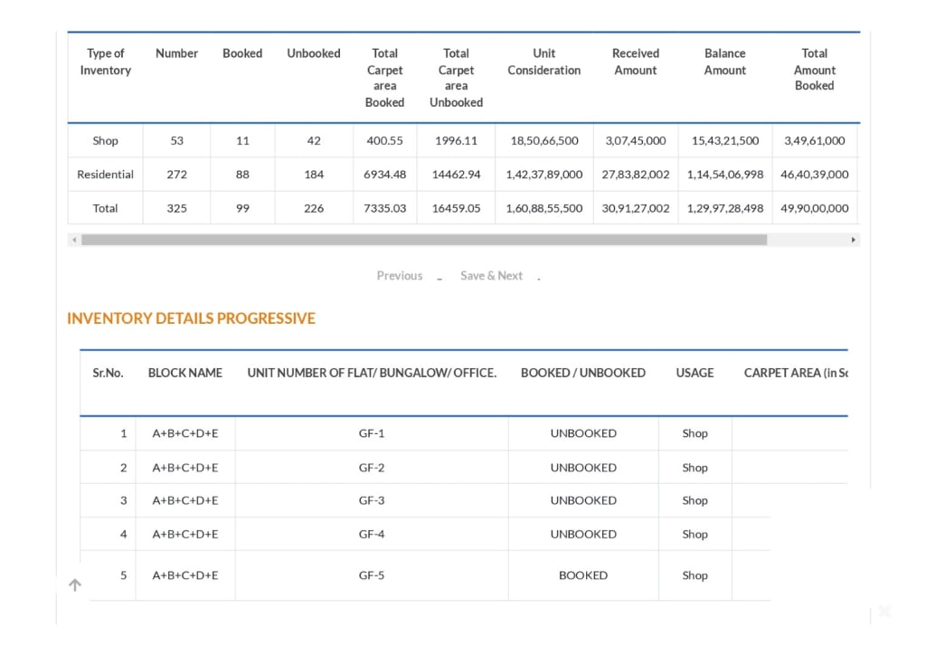 Announcements - Gujarat Properties Updates