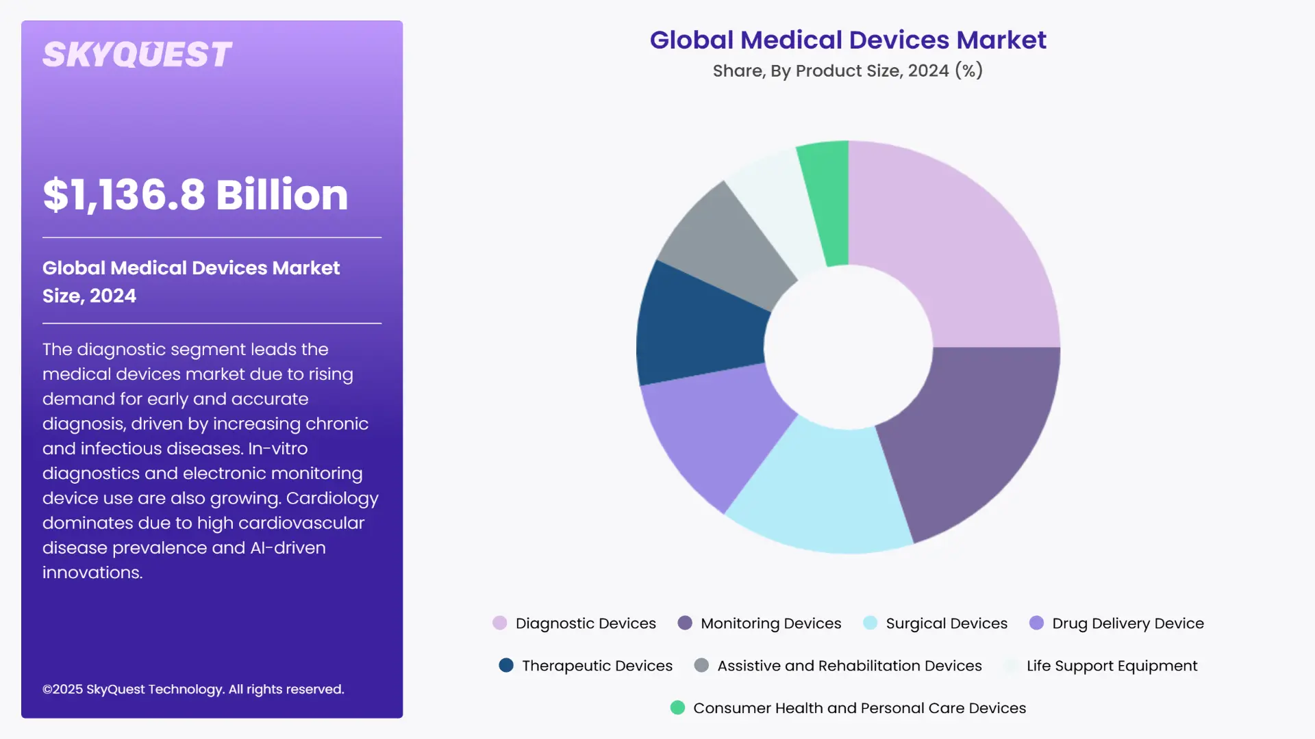 Medical Devices Market Growth, Trends & Innovations 2033