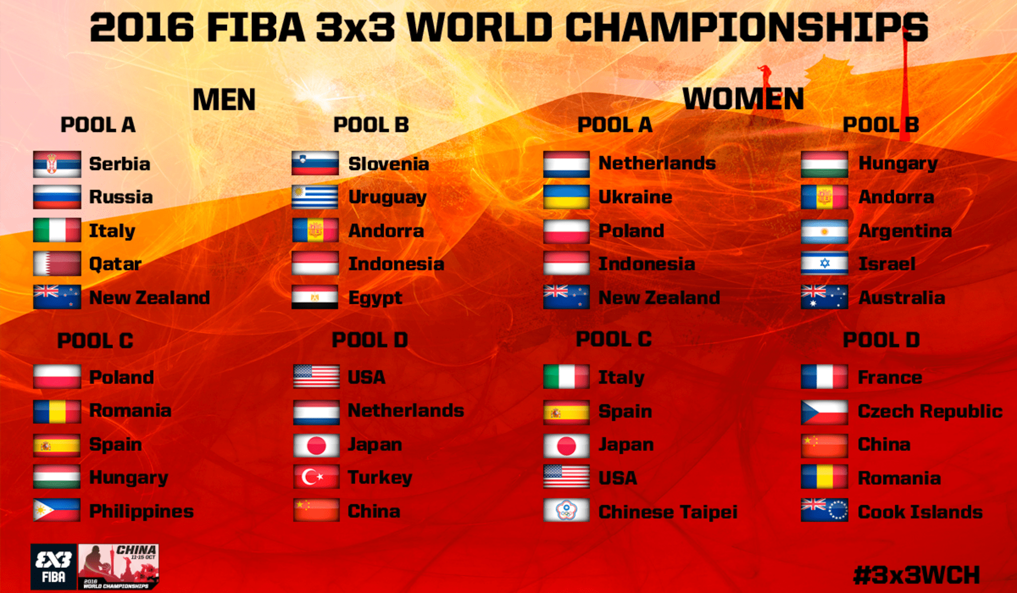 Pools unveiled for 3x3 World Championships | FIBA Basketball