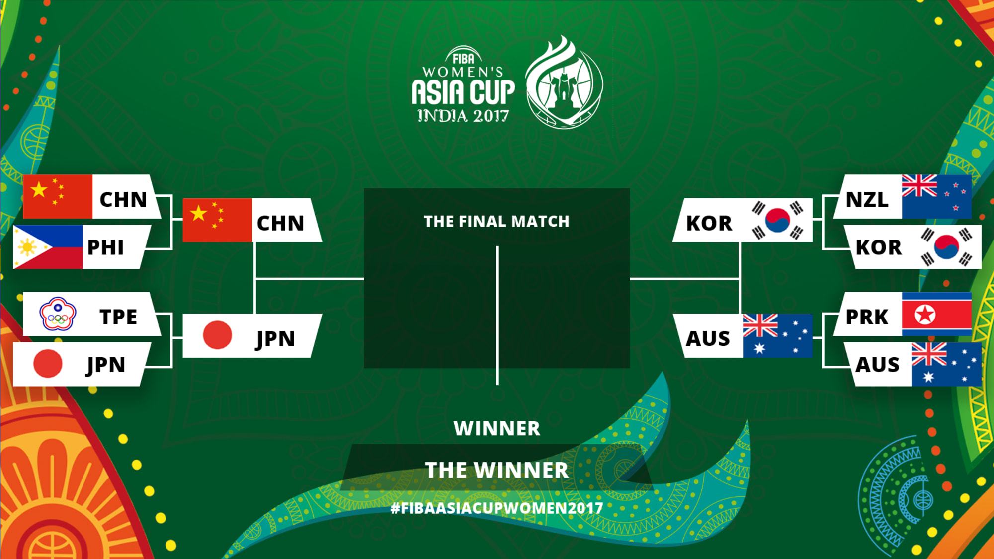 Semi-Final Preview - Can Australia and China be stopped? | FIBA Basketball