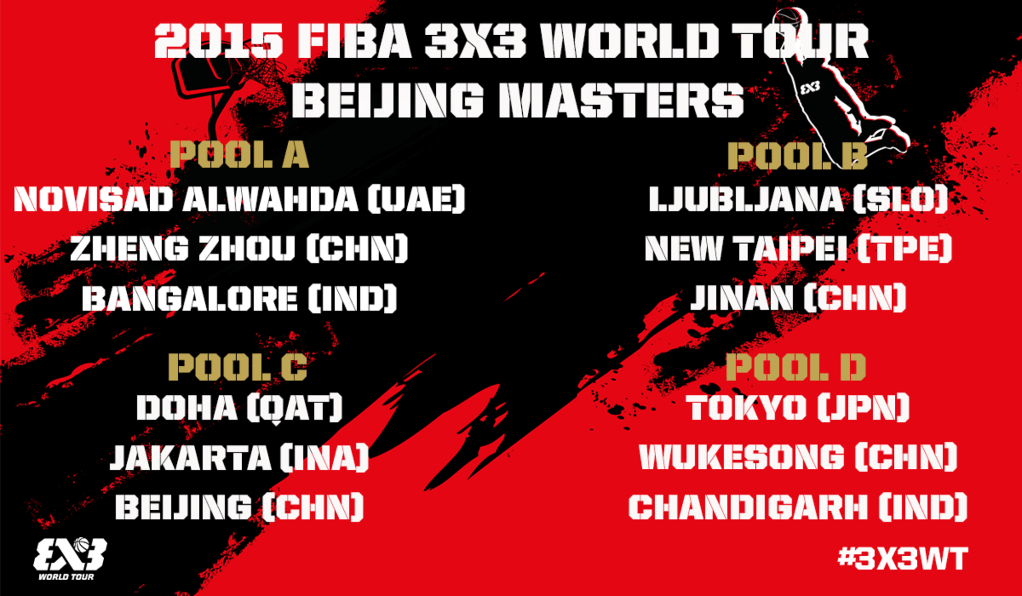 Wukesong get rematch with Tokyo rival after Beijing seeding | FIBA ...