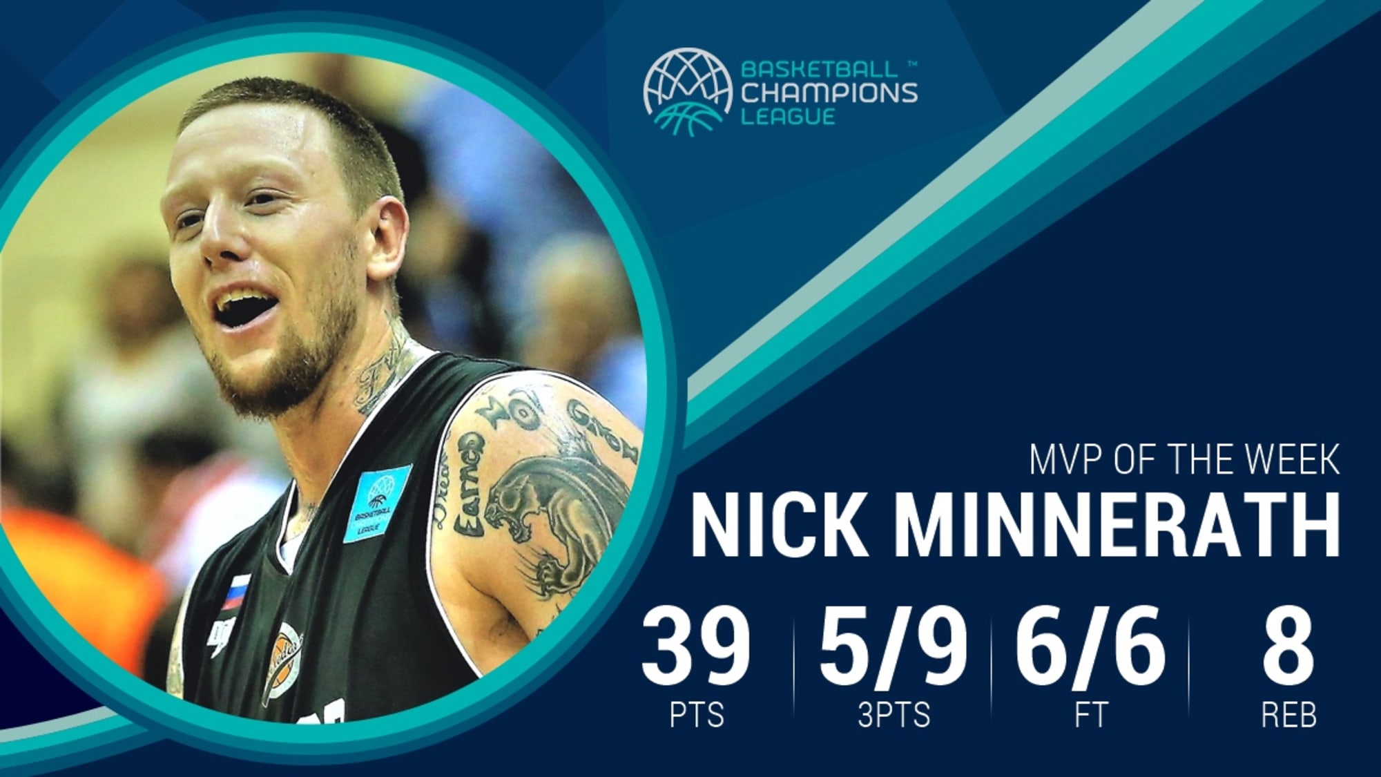 Slick Nick is the best of Gameday 5 | FIBA Basketball