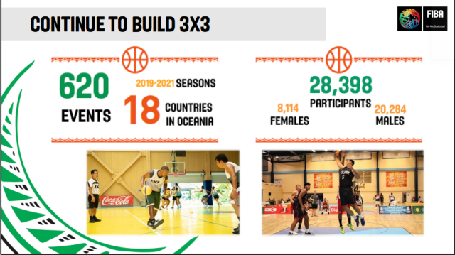 FIBA Oceania hold Mid-Term Congress for 2019-2023 cycle | FIBA.basketball