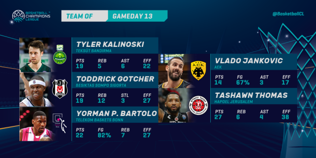 Team of the Week: Kalinoski, Gotcher, Bartolo, Jankovic and Thomas ...