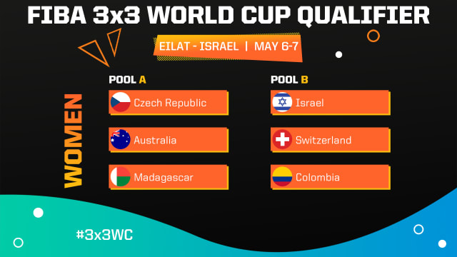 Pools unveiled for FIBA 3x3 World Cup Qualifier 2023