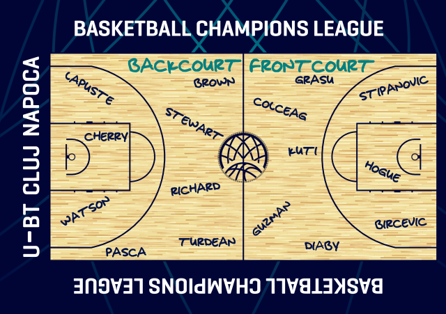 Loaded roster for Romanian champs on their BCL debut | FIBA Basketball