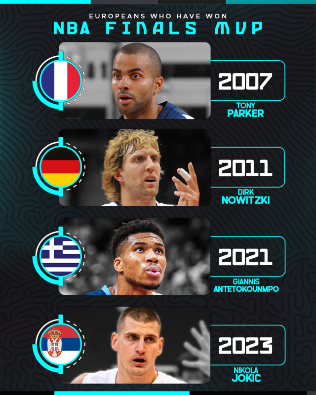 How many Europeans have won individual NBA awards? - FIBA EuroBasket ...